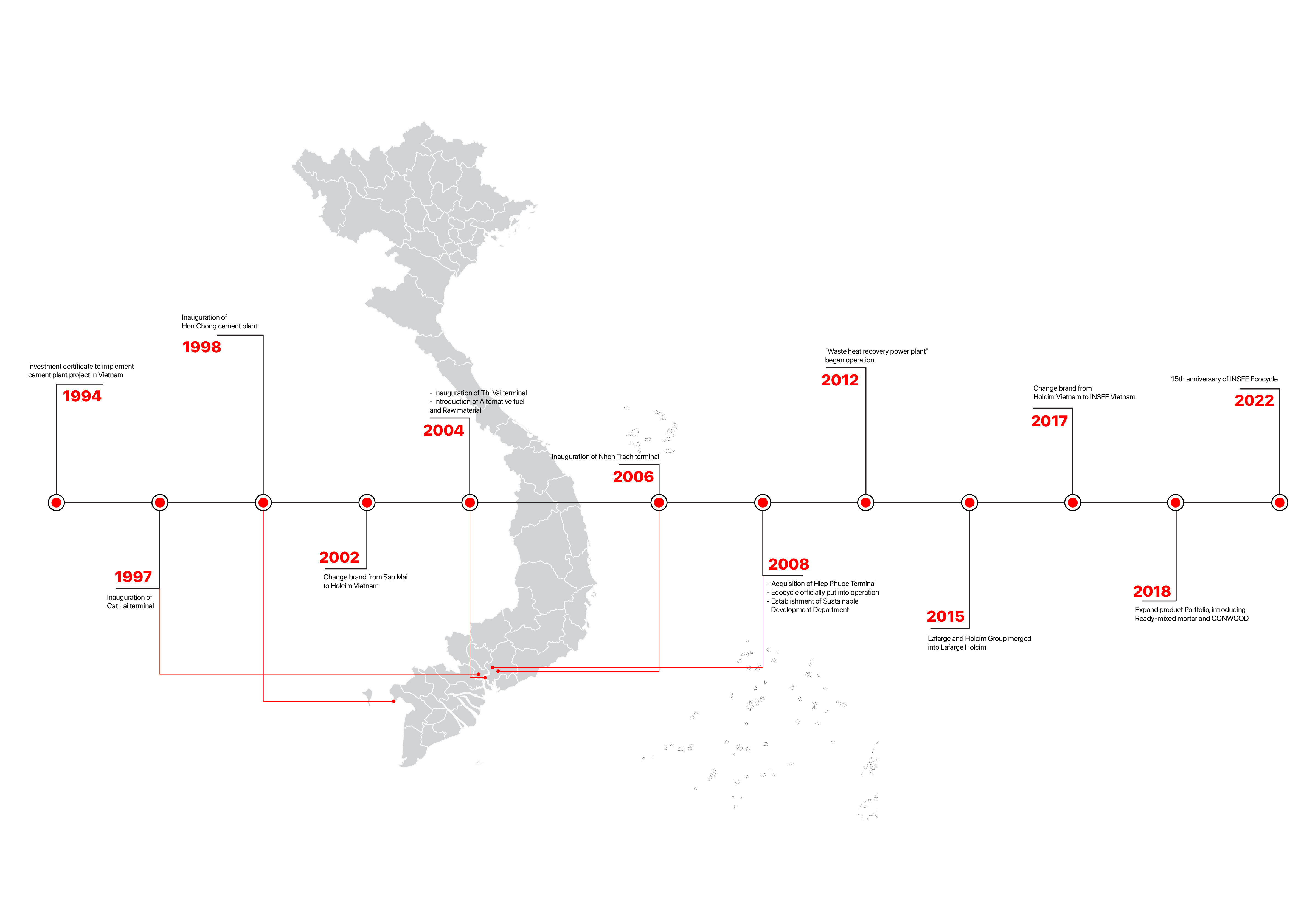Company Profile - Siam City Cement (Vietnam) Limited